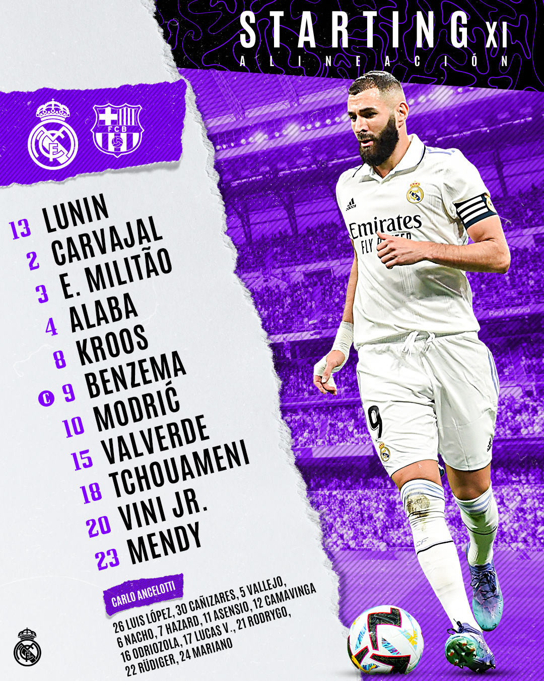 Real Madrid's starting lineup against Barcelona | Madridistanews.com