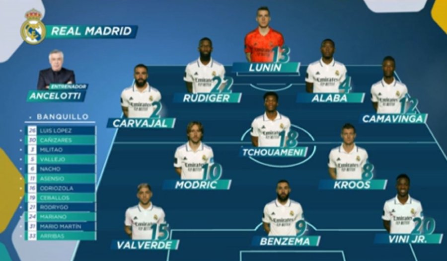 Real Madrid's starting lineup against Al Hilal | Madridistanews.com