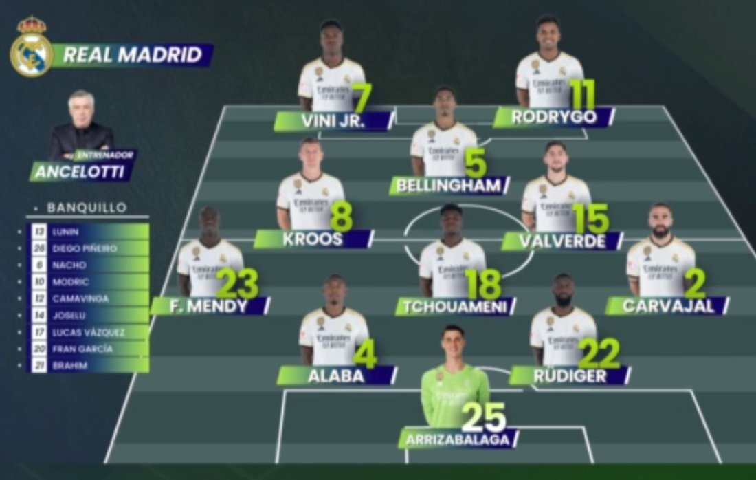 Starting lineup of Real Madrid against Barcelona | Madridistanews.com